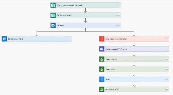 Power Automate and Microsoft’s Power Platform - Powell
