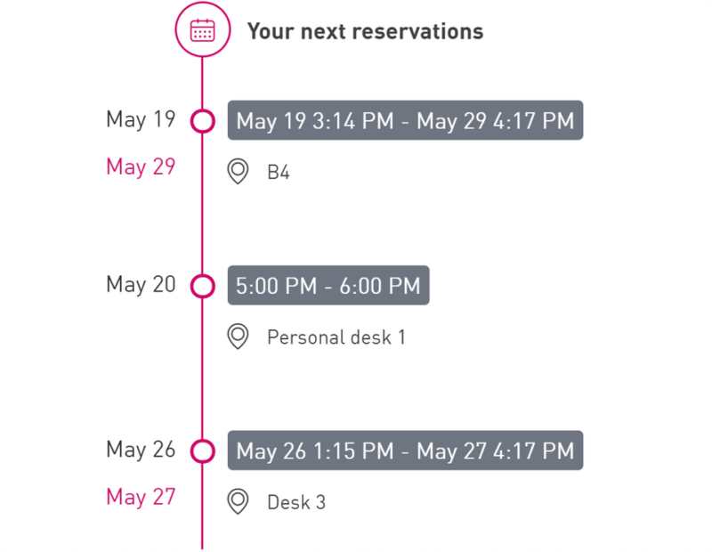 Flex Desk, the new widget for hot desking - Powell