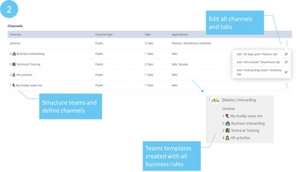 Microsoft Teams Lifecycle Management in 3 Simple Steps