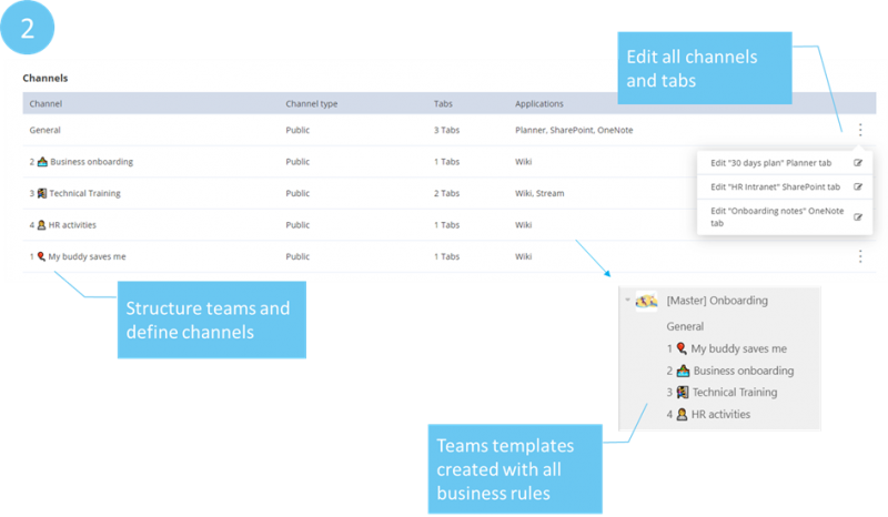 Microsoft Teams Lifecycle Management in 3 Simple Steps