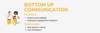 Unlock the Potential of Top-Down Communication in Business