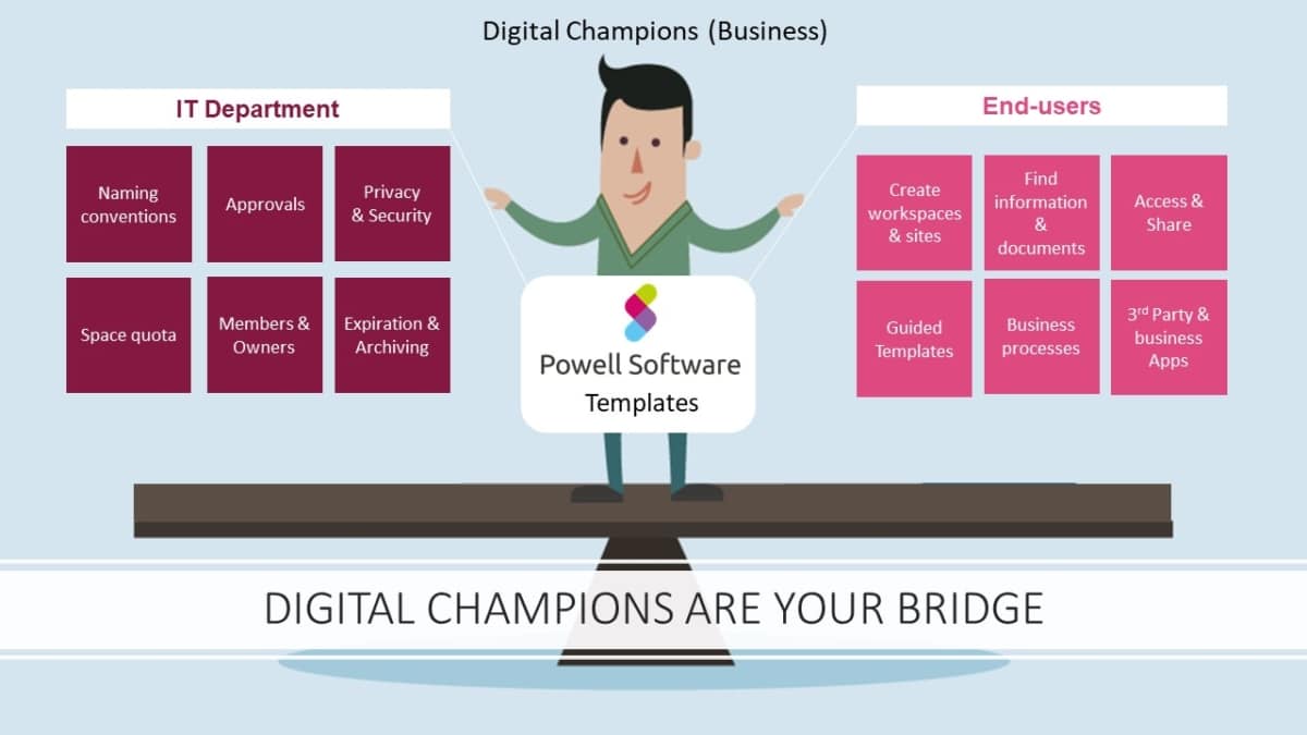 Digital Workplace Governance for a Hybrid Work World - Powell