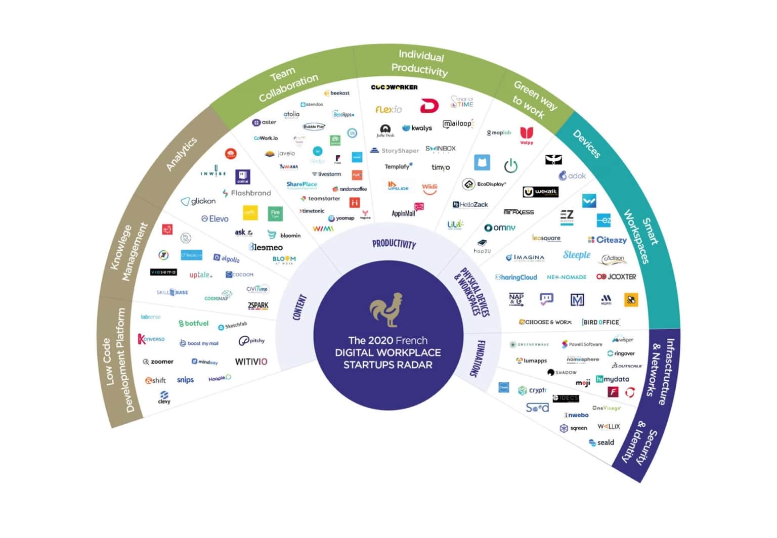 Wavestone Digital Workplace Radar names Powell Software