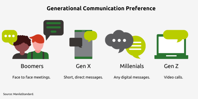 13 Ways to Improve Internal Communications