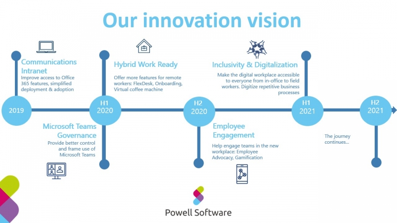 Innovation Vision: Building an Inclusive Digital Workplace - Powell