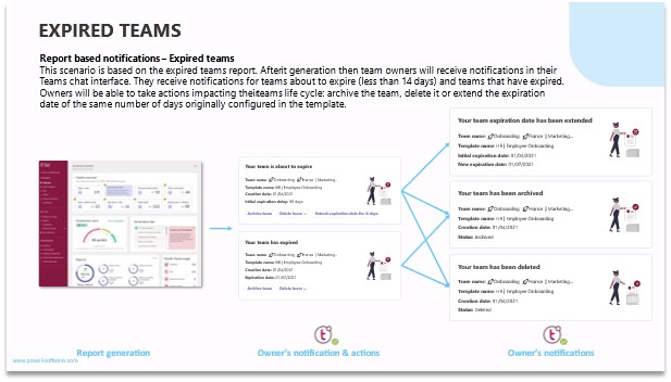 Microsoft Teams Lifecycle Management in 3 Simple Steps