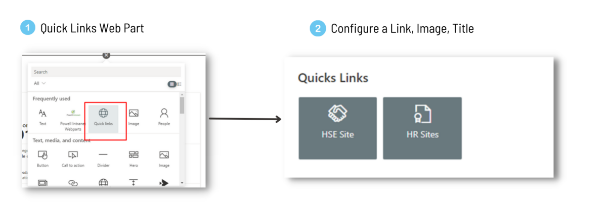 How to Create a SharePoint Site Both IT & Employees Will Love?