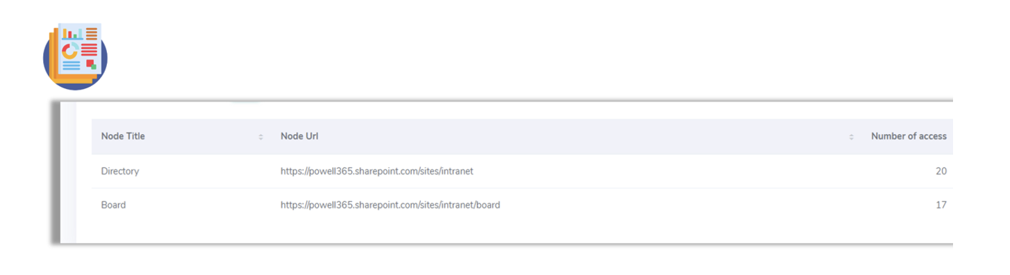 Discover April Product News for Powell Intranet and Powell Governance ...