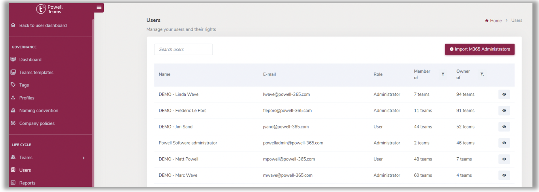 Manage Users with Powell Governance - Powell