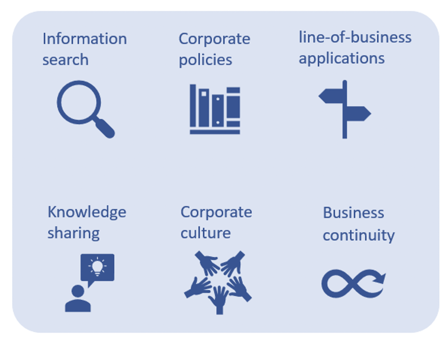 A complete Digital Workplace to improve your organization's operational ...