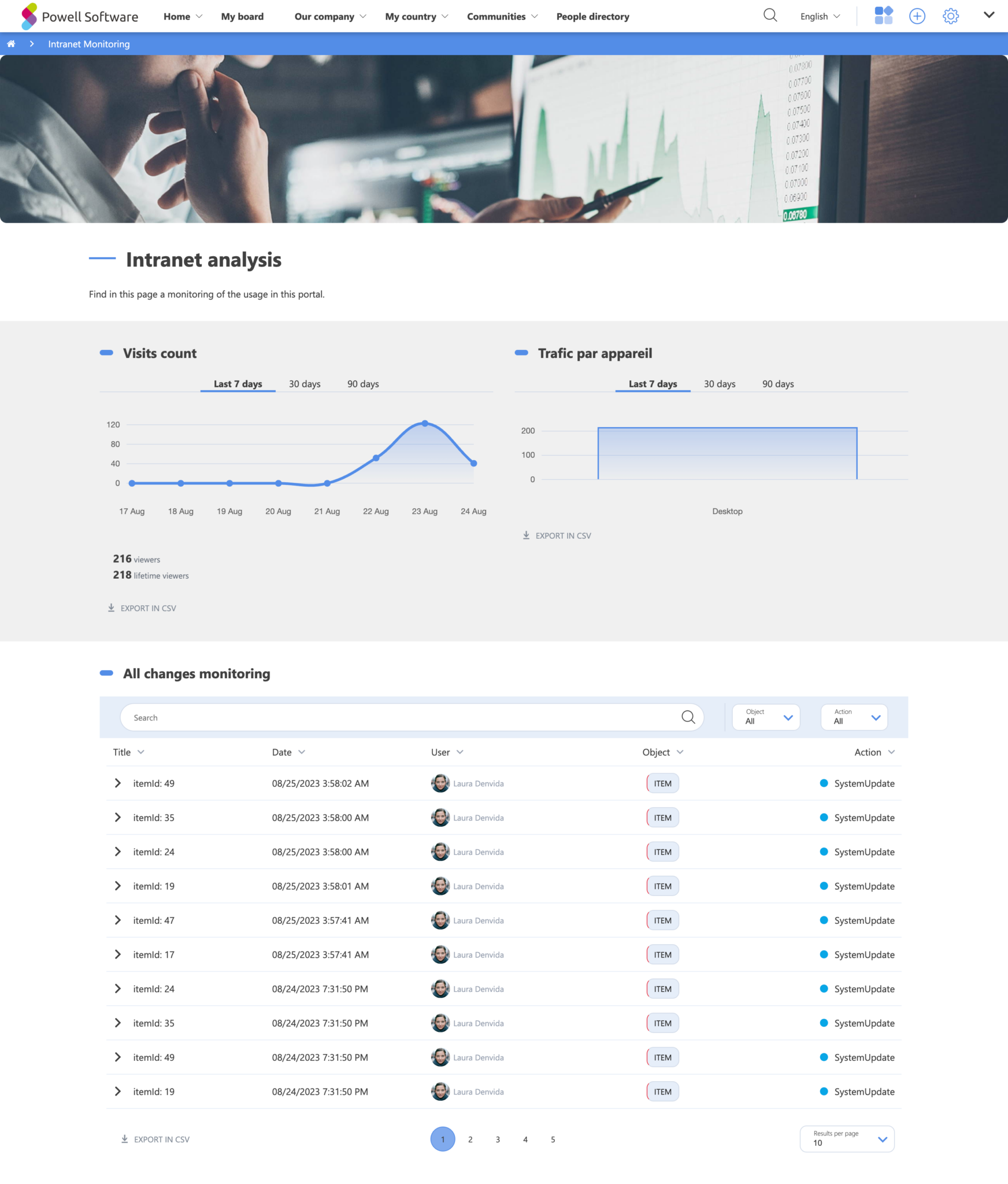 Solve Your Intranet Woes: 12 Problems Powell Can Fix - Powell