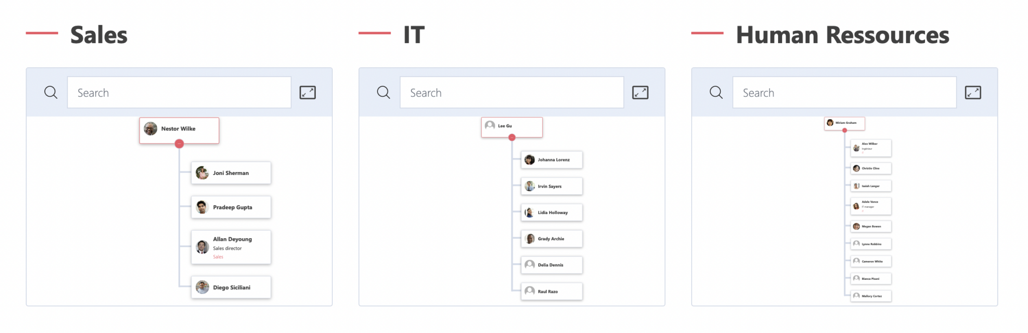 Introducing Powell Software’s New OrgChart Web Part: Enhance Your ...
