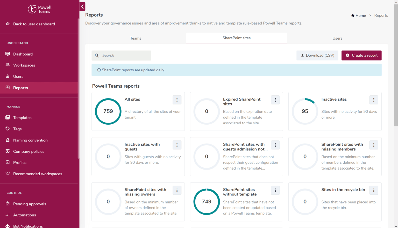 Powell Teams change de nom pour Powell Governance