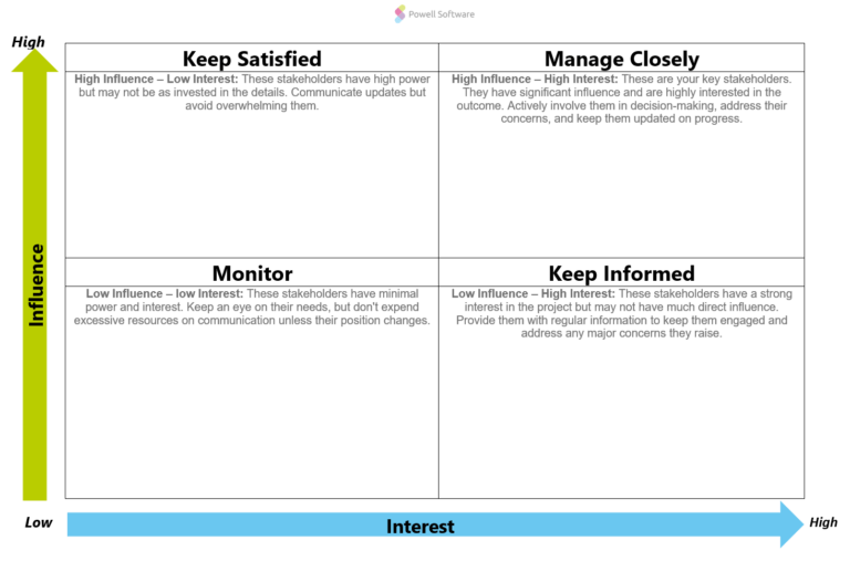Stakeholder mapping for intranet : steps for beginners